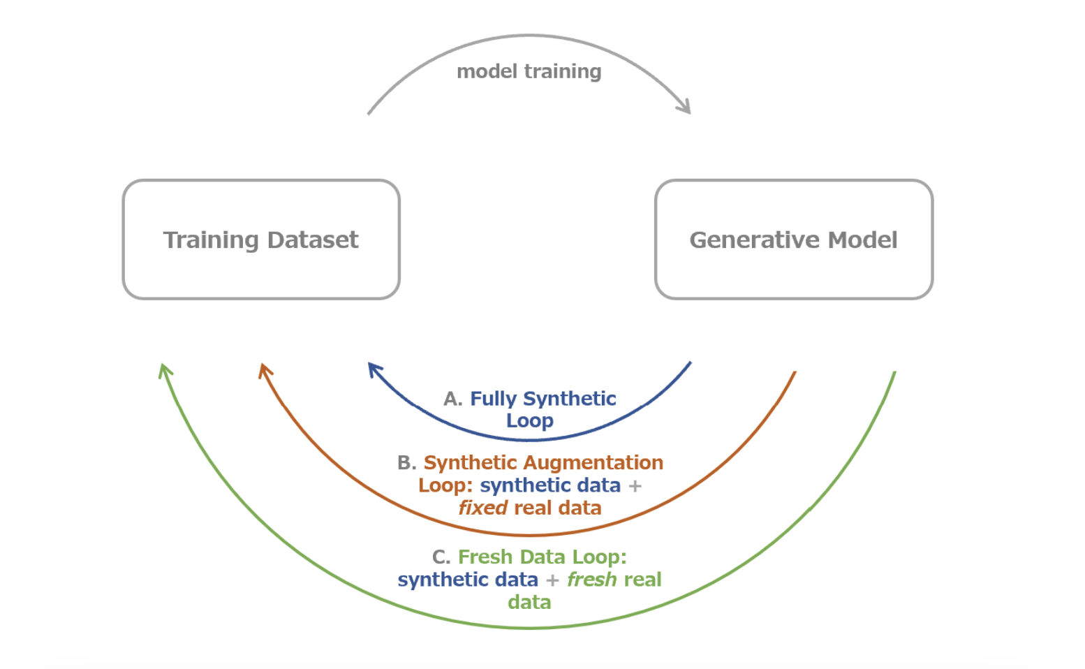 The Double Edged Sword Of Synthetic Data In Ai Training Tensility
